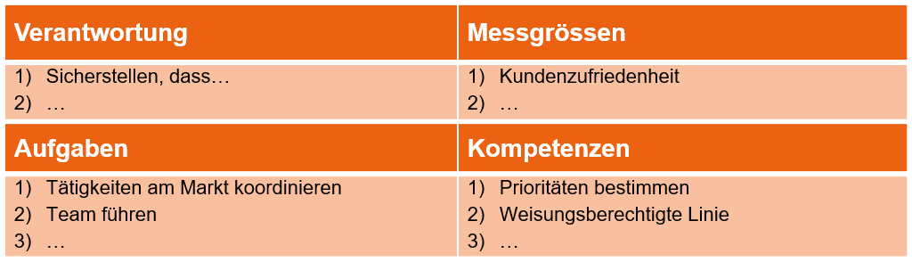 Die neue ISO-Reihe: Rollenkonzept und AKV