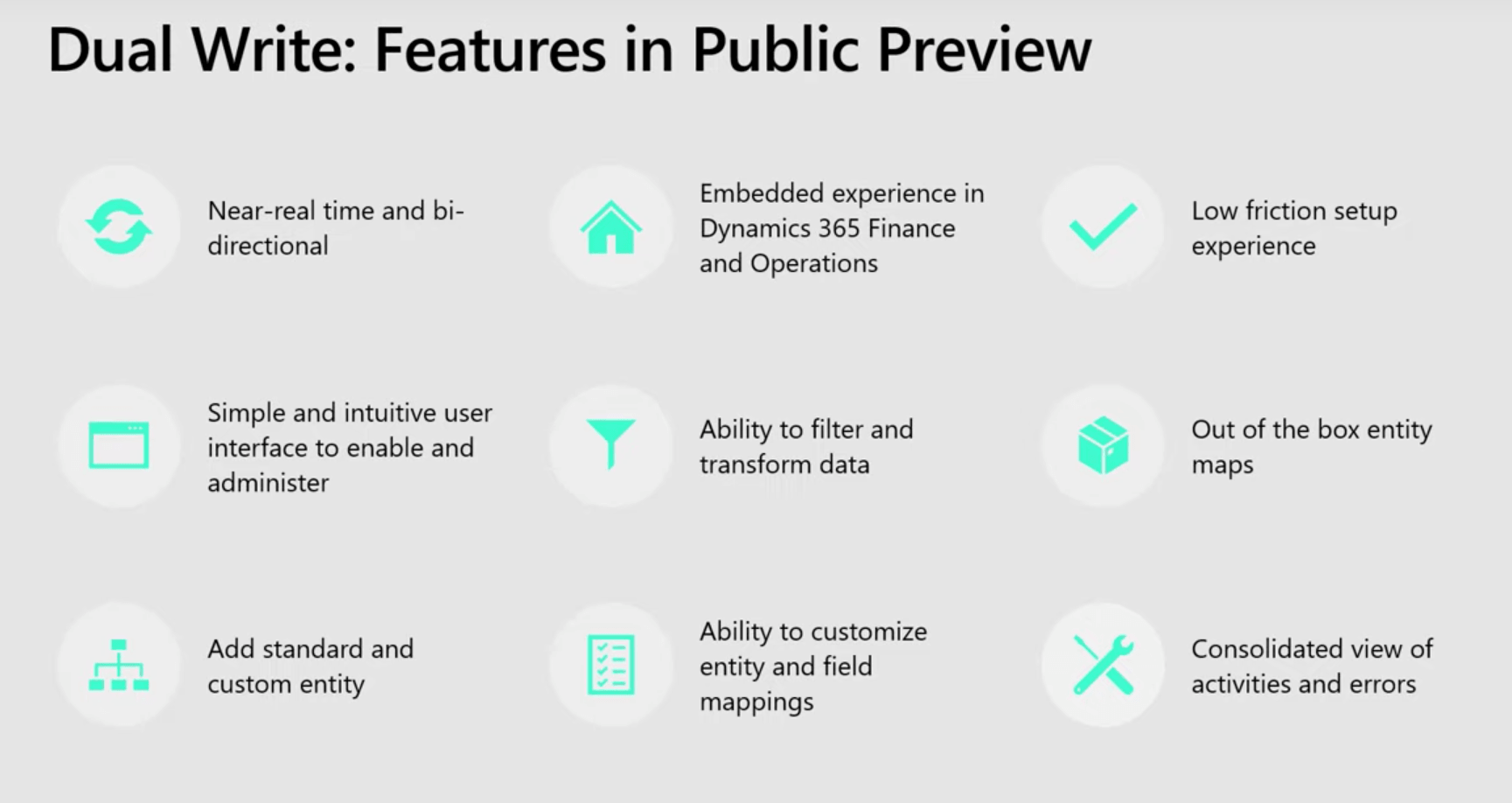 2019 Release Wave 2: Neuerungen für die Microsoft Power Platform