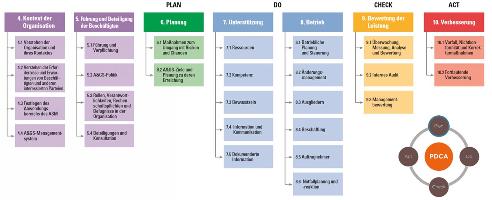 Die neue ISO-Reihe: praxisnah und modular