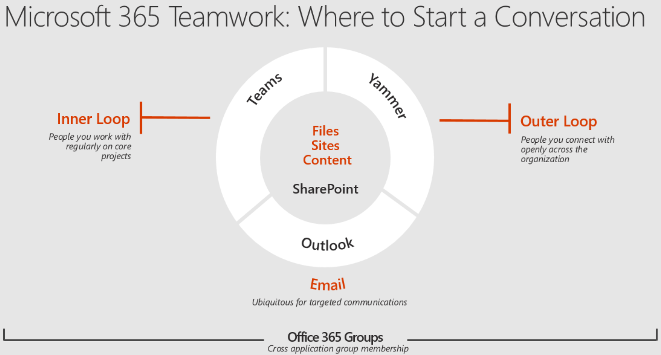 Was es mit «Inner Loop & Outer Loop» auf sich hat und worin sich Teams ...