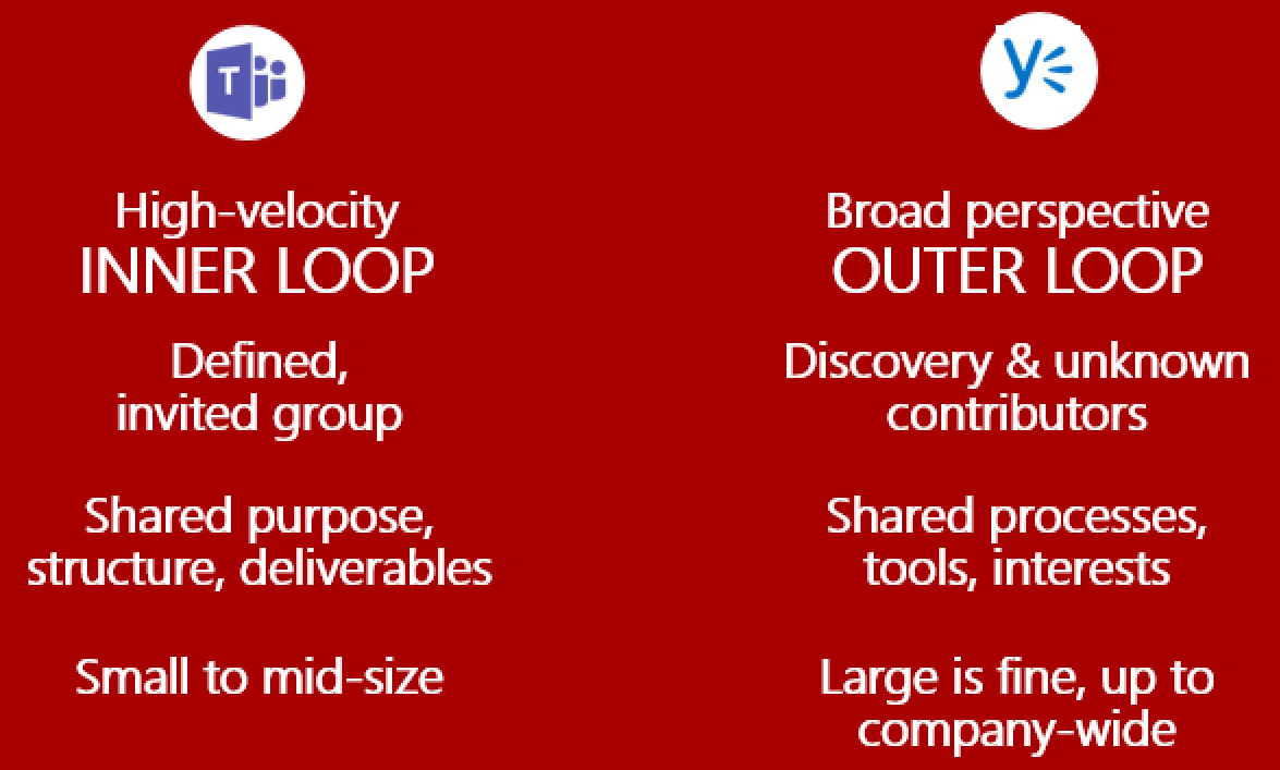 Was es mit «Inner Loop & Outer Loop» auf sich hat und worin sich Teams ...