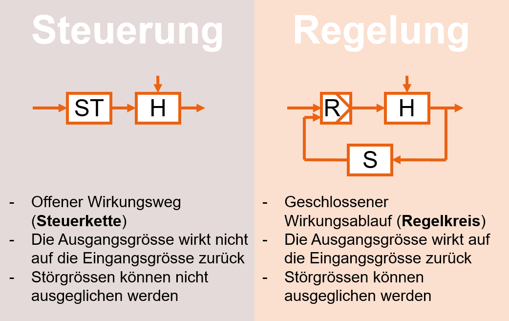 Die neue ISO-Reihe: der PDCA-Regelkreis