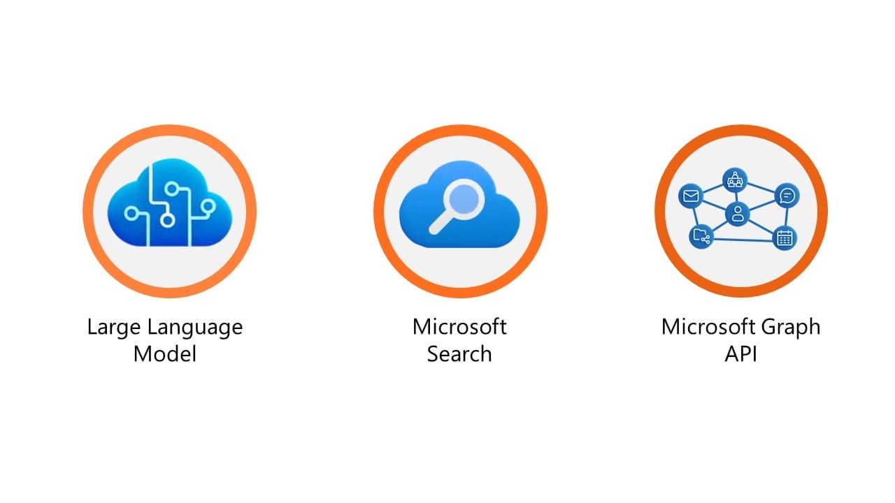 Der Microsoft 365 Copilot: eine Revolution bahnt sich an